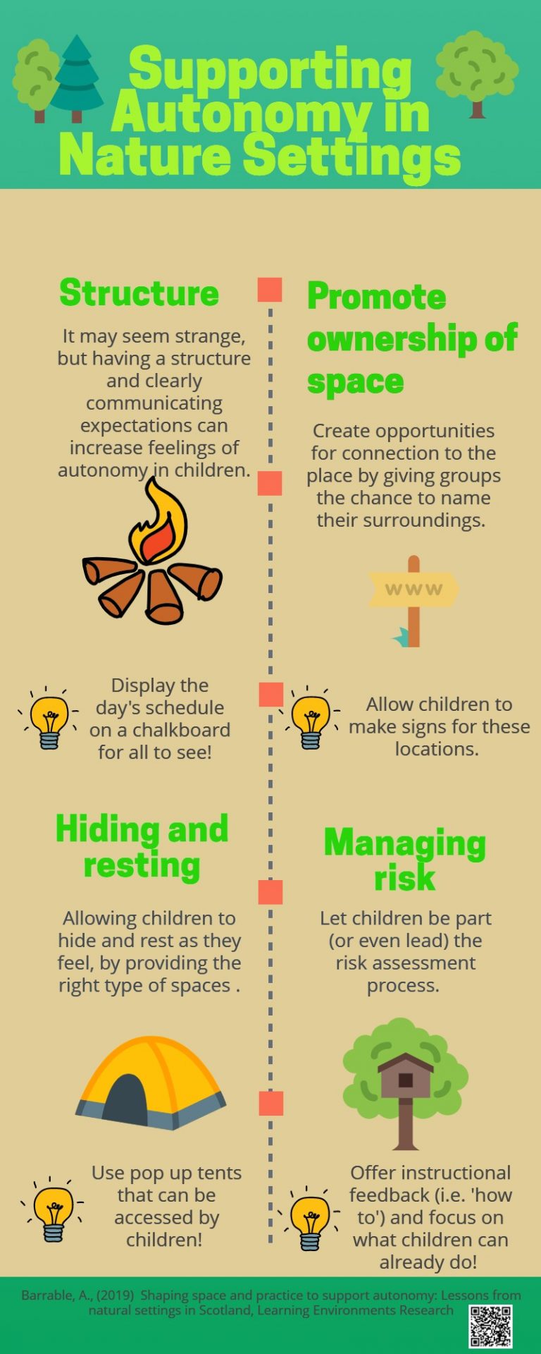 Supporting autonomy in early childhood settings: The whys and hows ...